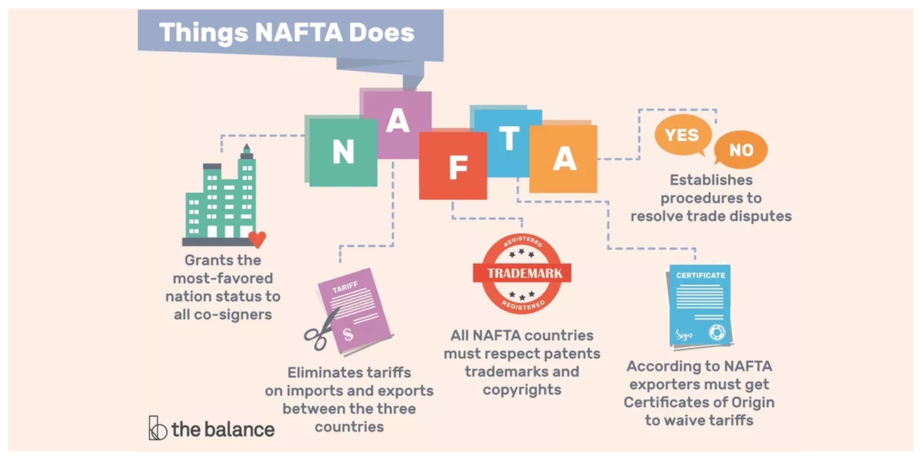 NAFTA Watch Party: Not a fair trade-deal for working-class Americans ...