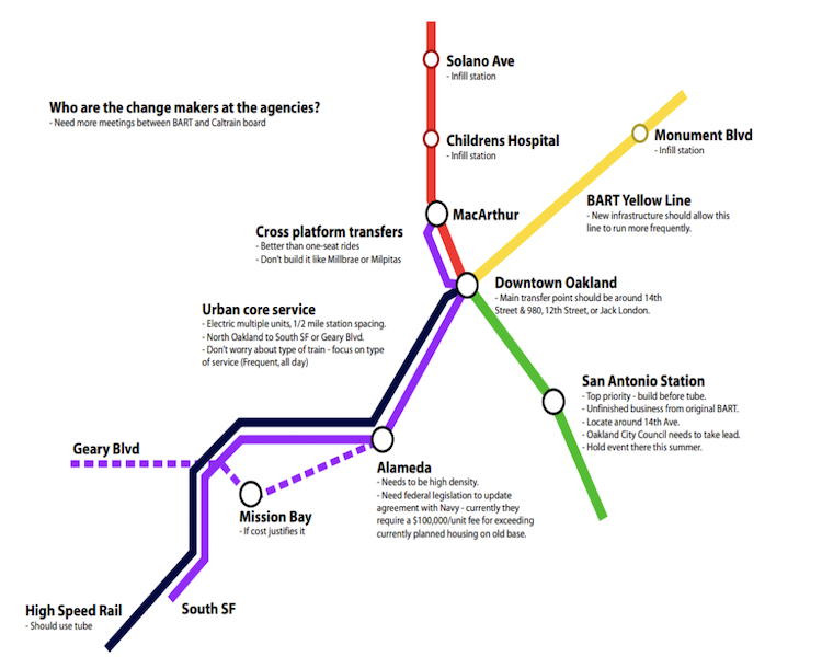 Link 21 Updates Sign-Up - Action Network