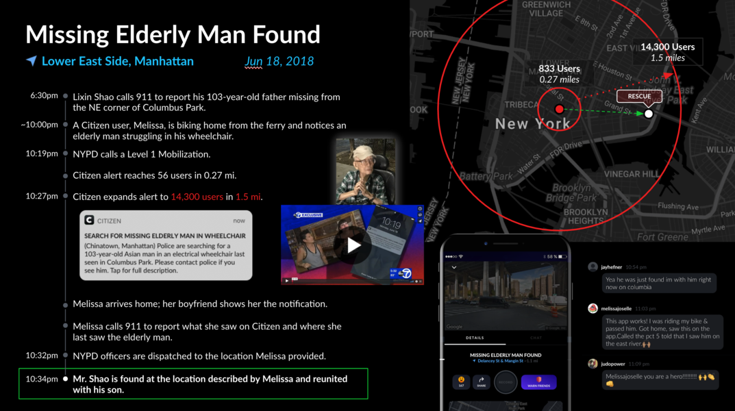 Citizen App - Action Network