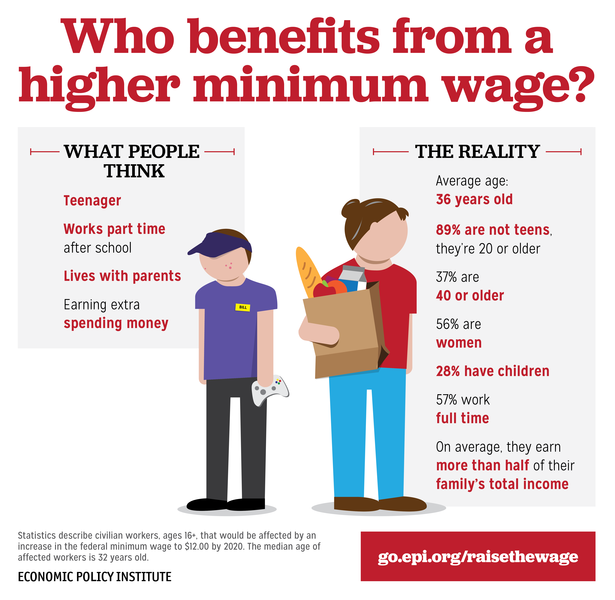 Raising The Minimum Wage Action Network