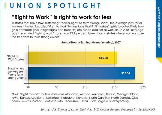 Right to Work: For Less. - Action Network
