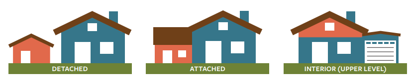 Support accessory dwelling unit (ADU) reform in Seattle! - Action Network