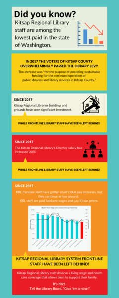 Tell the Kitsap Regional Library Board that the KRL Staff Need a Raise ...