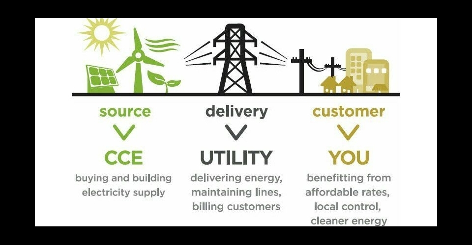 Tell the Lake Forest City Council: We Want Clean Energy Choice - Action ...