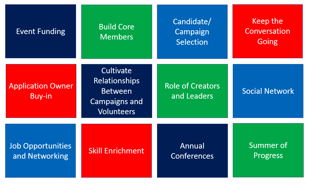 Progressive Coders On-boarding Call - Action Network