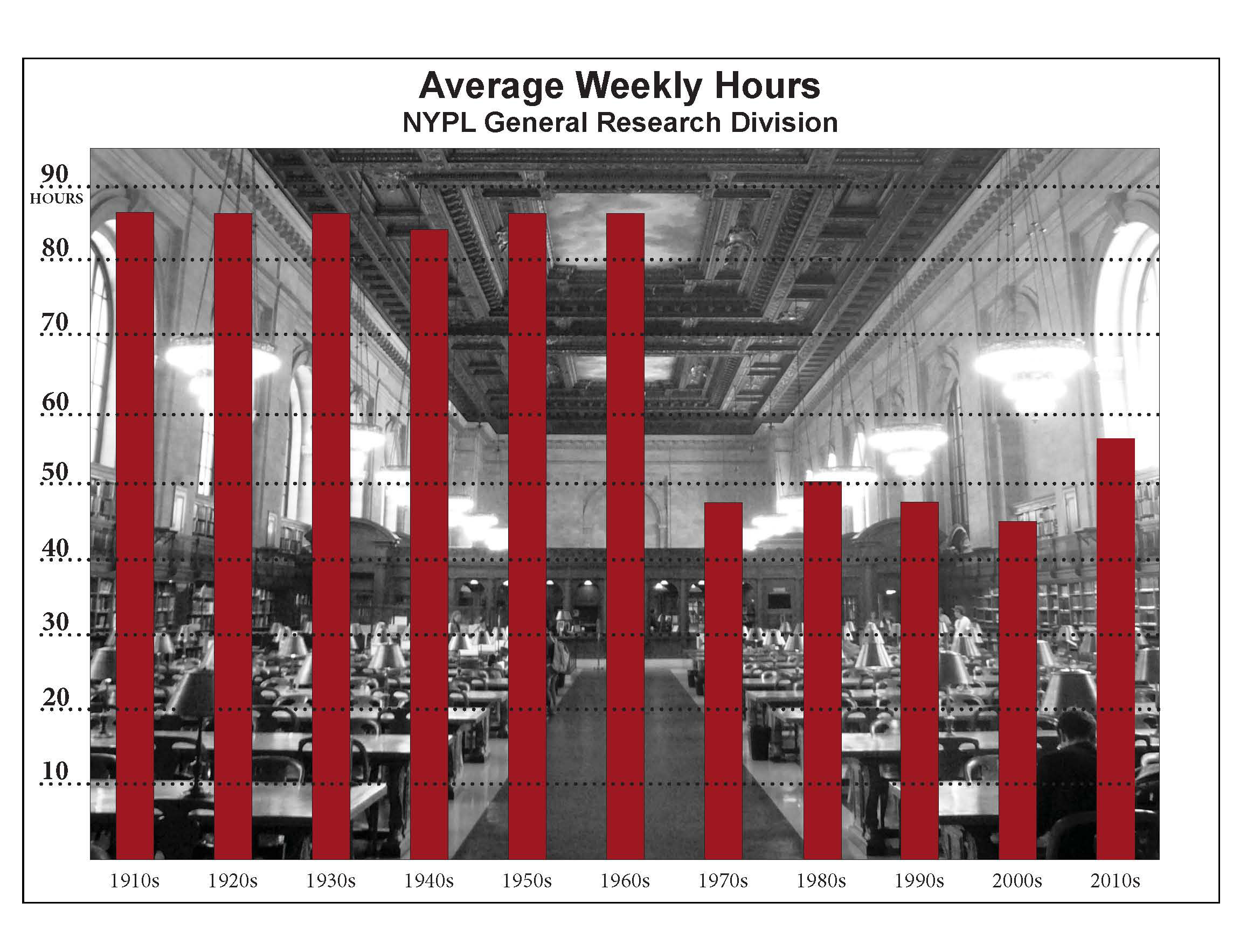 Expand Hours at the 42nd Street Library - Action Network