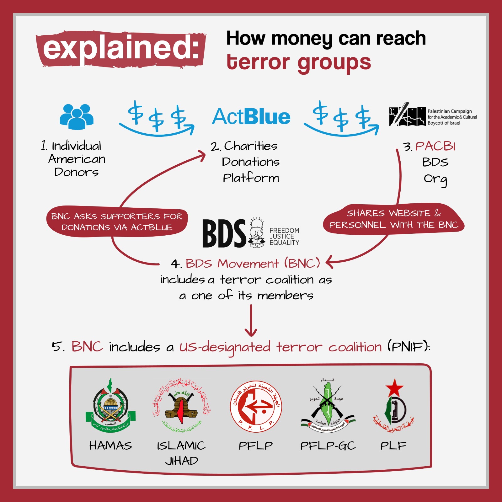 Stop Funding the Violent BDS Movement! - Action Network