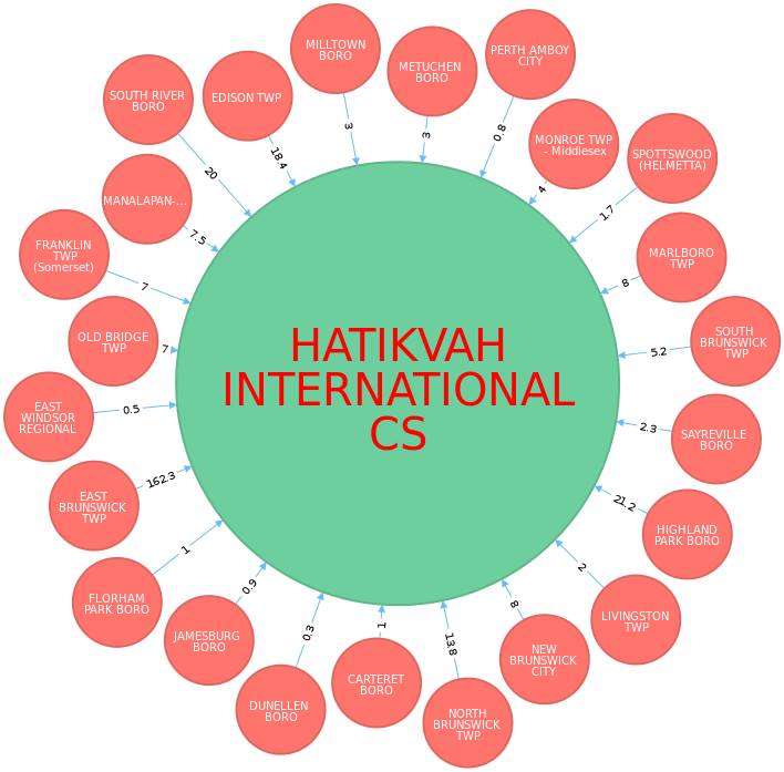 Commissioner Hespe: Stop Hatikvah's Runaway Statewide Expansion ...