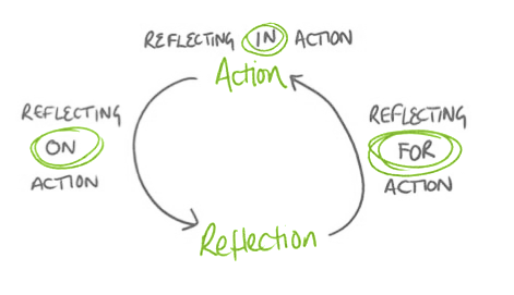 OFA Contra Costa October Strategic Planning Meeting - Action Network