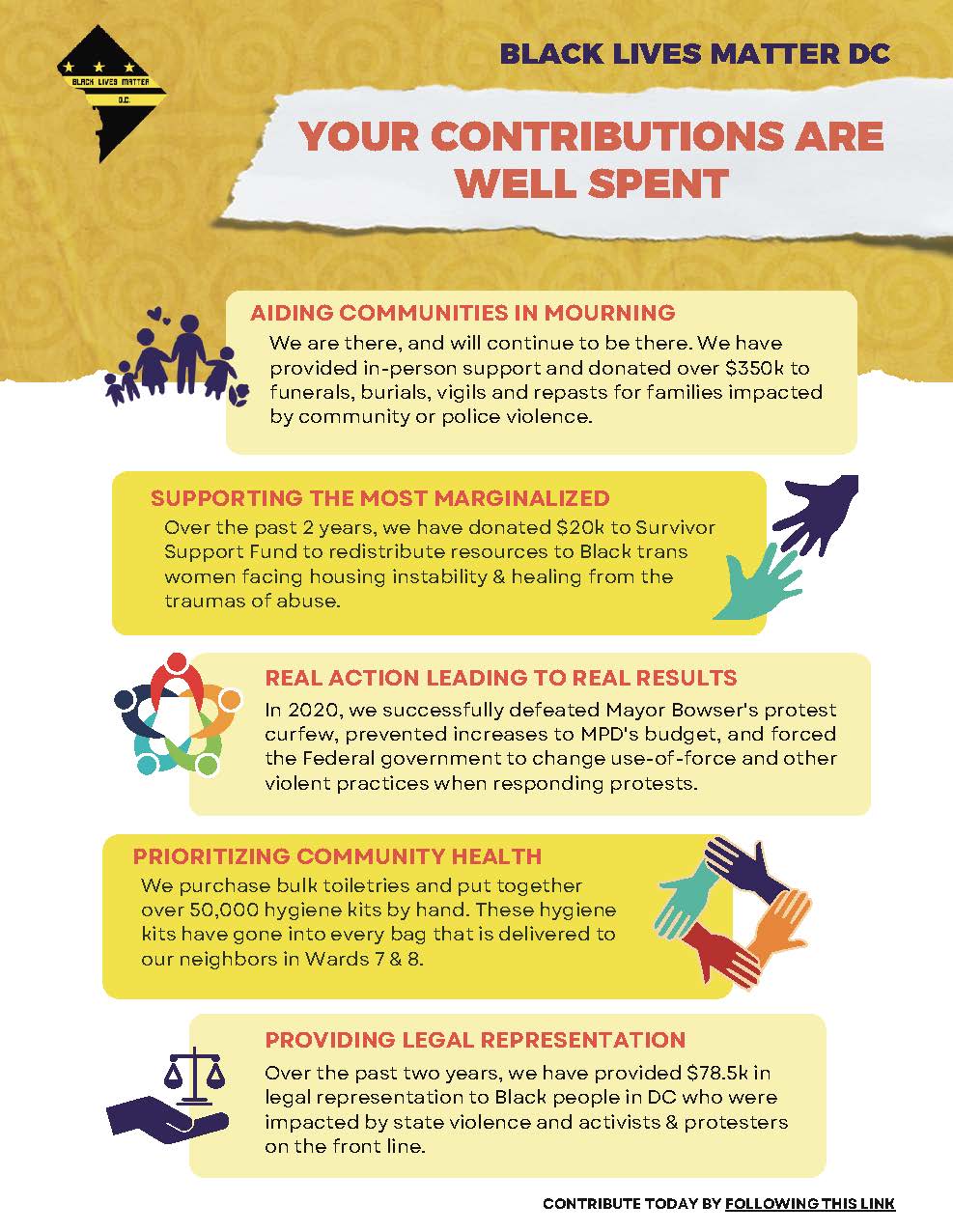 BLM DC's Family Reunion Fundraiser - Action Network